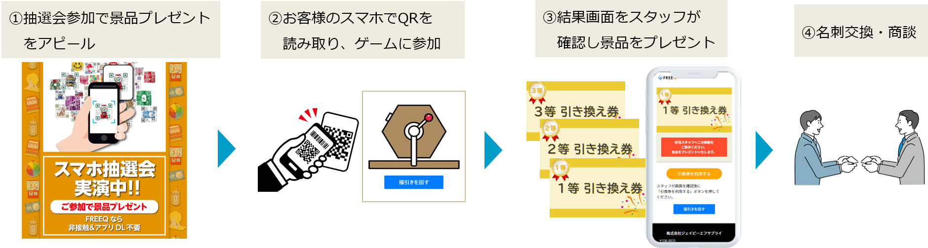 展示会でのスマホ抽選（freeq のご提案｜お知らせ｜ジェイビーエフサプライ｜ビジネスフォーム、帳票印刷
